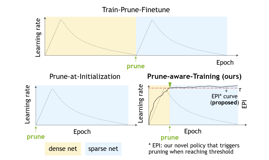 Optimizing Compute-Intensive Models using Model Pruning | by Suryakiran ... Optimizing Compute-Intensive Models using Model Pruning | by Suryakiran ...